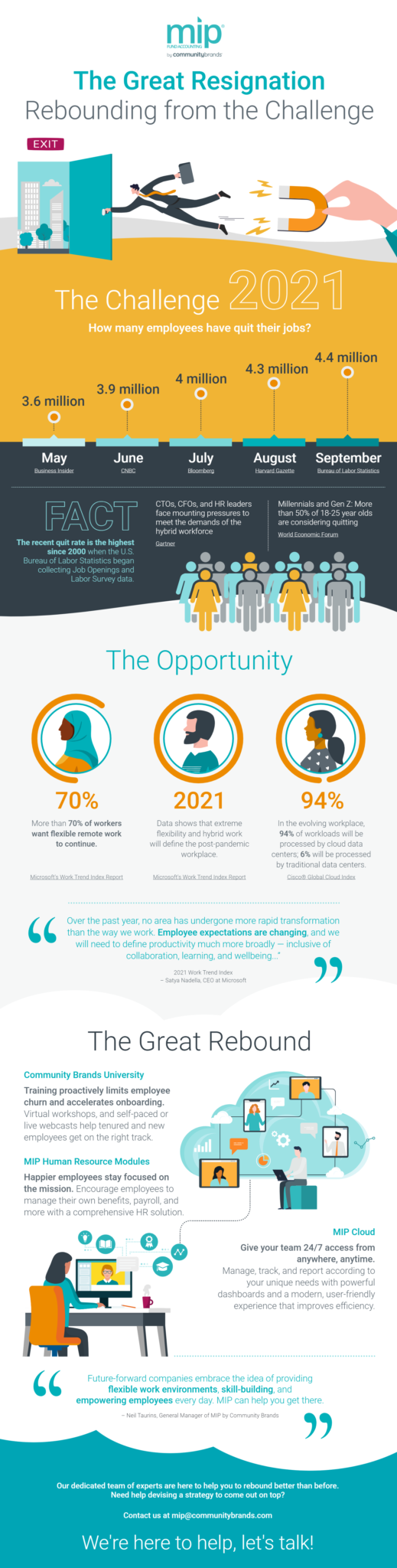 How to Prepare for The Great Resignation | MIP